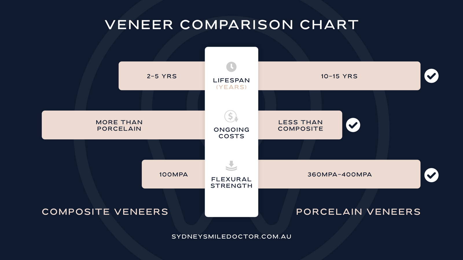 Dental Porcelain Veneers Treatment In Sydney AU | Sydney Smile Doctor